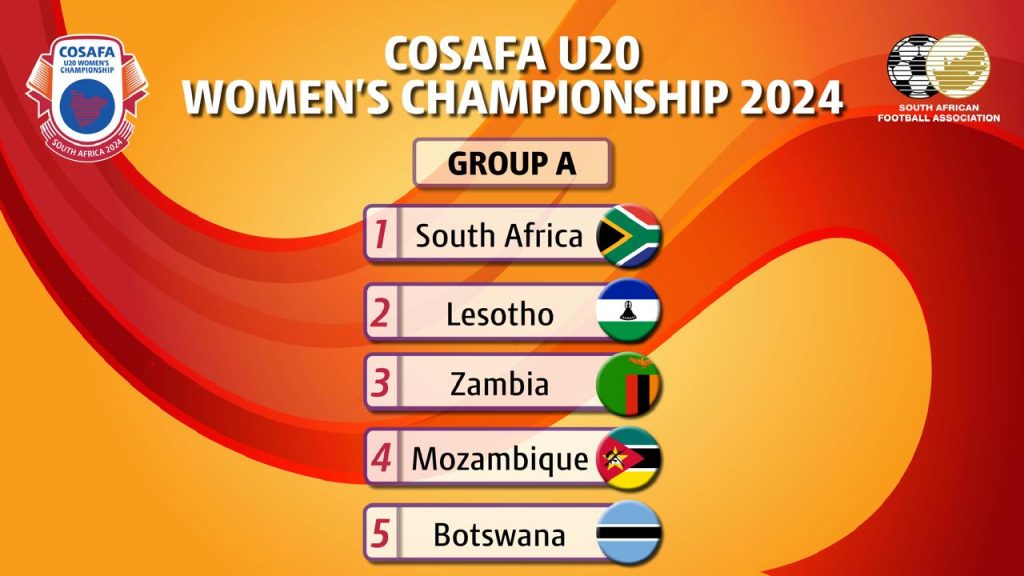 Draw complete for COSAFA Under-20 Women’s Championship – COSAFA | The ...